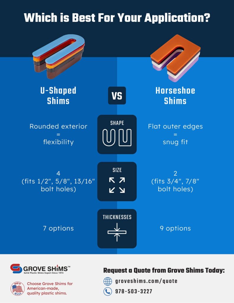 U-Shaped Shims vs Horseshoe Shims: An Infographic